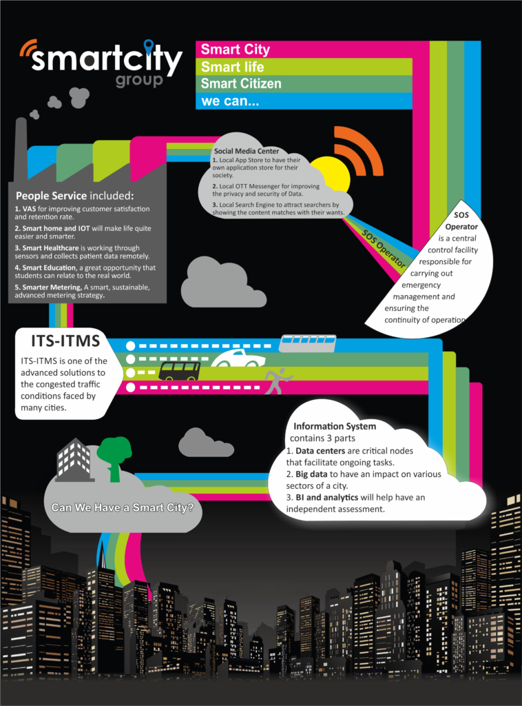Smart city group infographic – smartcitygroup